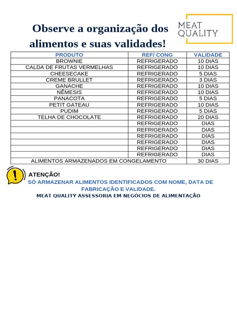 TABELA DE VALIDADES - SOBREMESAS | PDF
