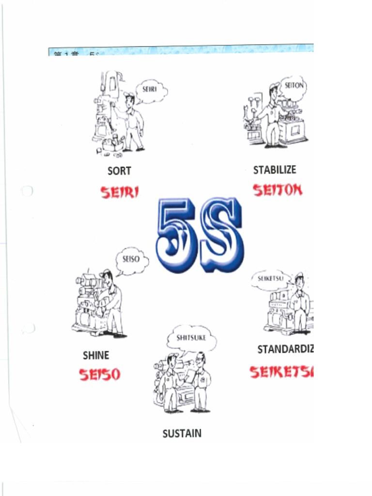 Safty Education | PDF