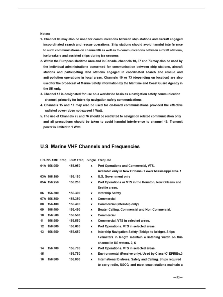 Lista Canales Vhf Pdf
