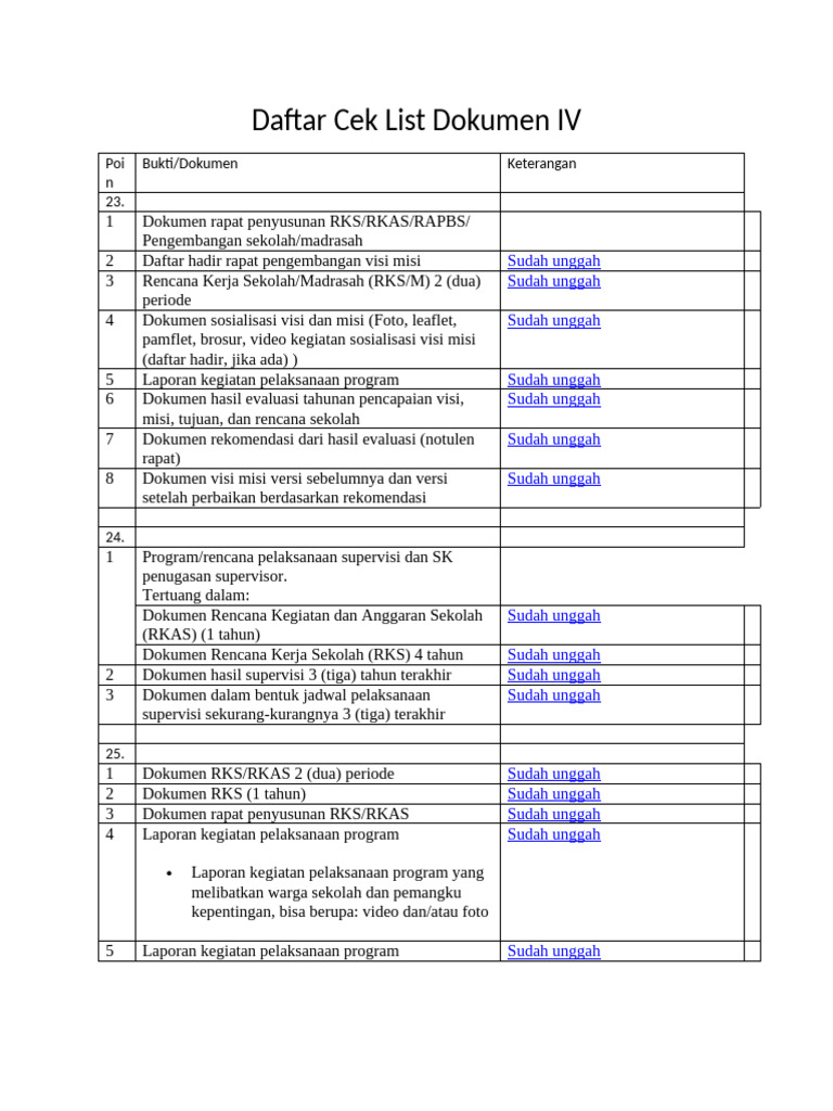 Daftar Cek List Dokumen IV | PDF