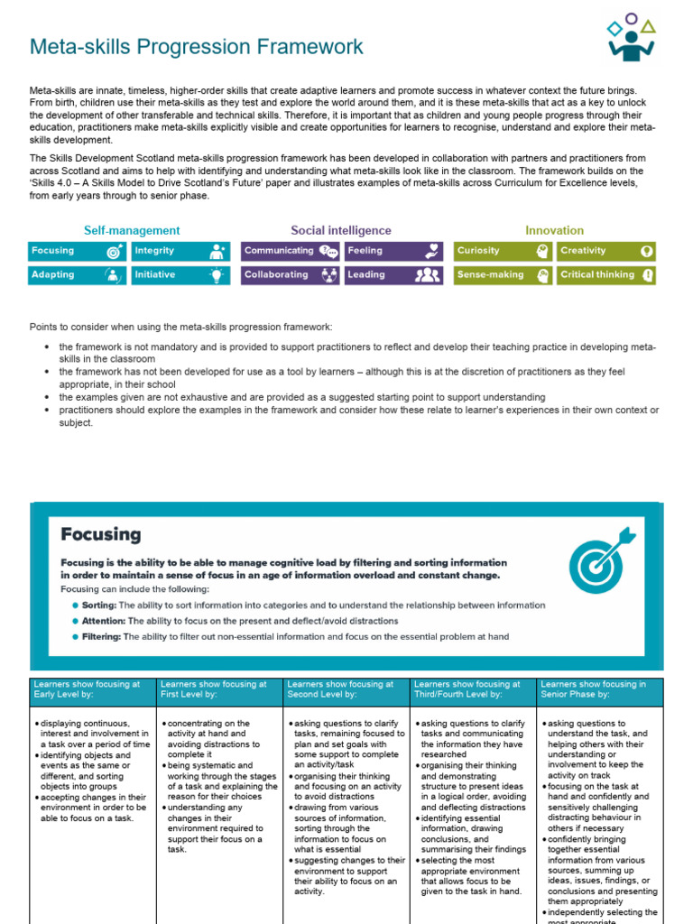 Meta Skills Progression Framework | PDF