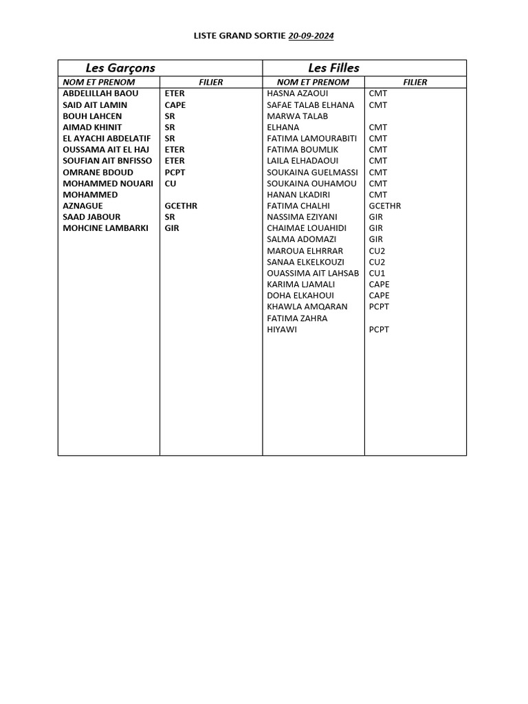 Liste Grand Sortie | PDF