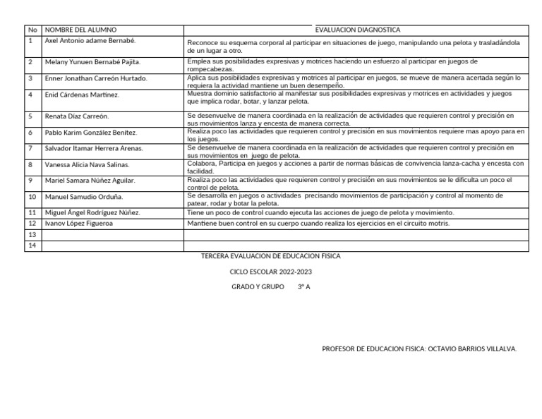 Tercera Evaluacion 3° A 2023 | PDF