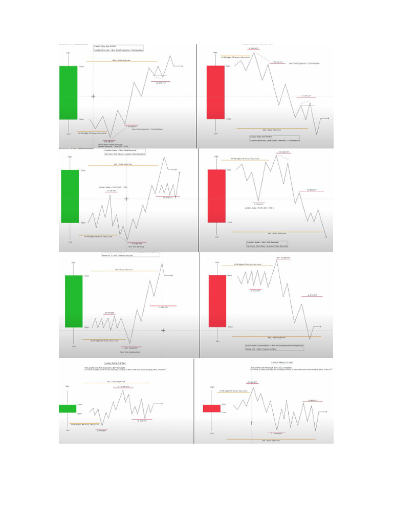 ICT Daily Profile by Me | PDF