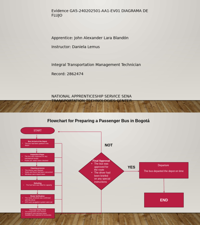Ga5 240202501 Aa1 Ev01 Diagrama de Flujo | PDF
