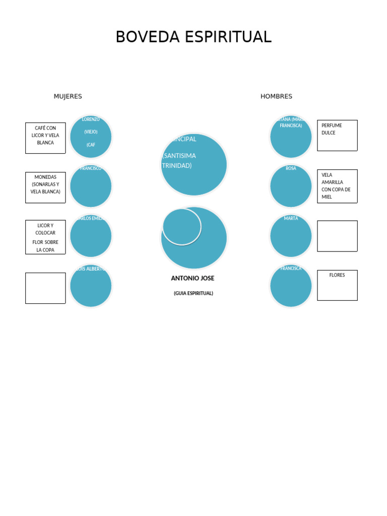 BOVEDA ESPIRITUAL | PDF