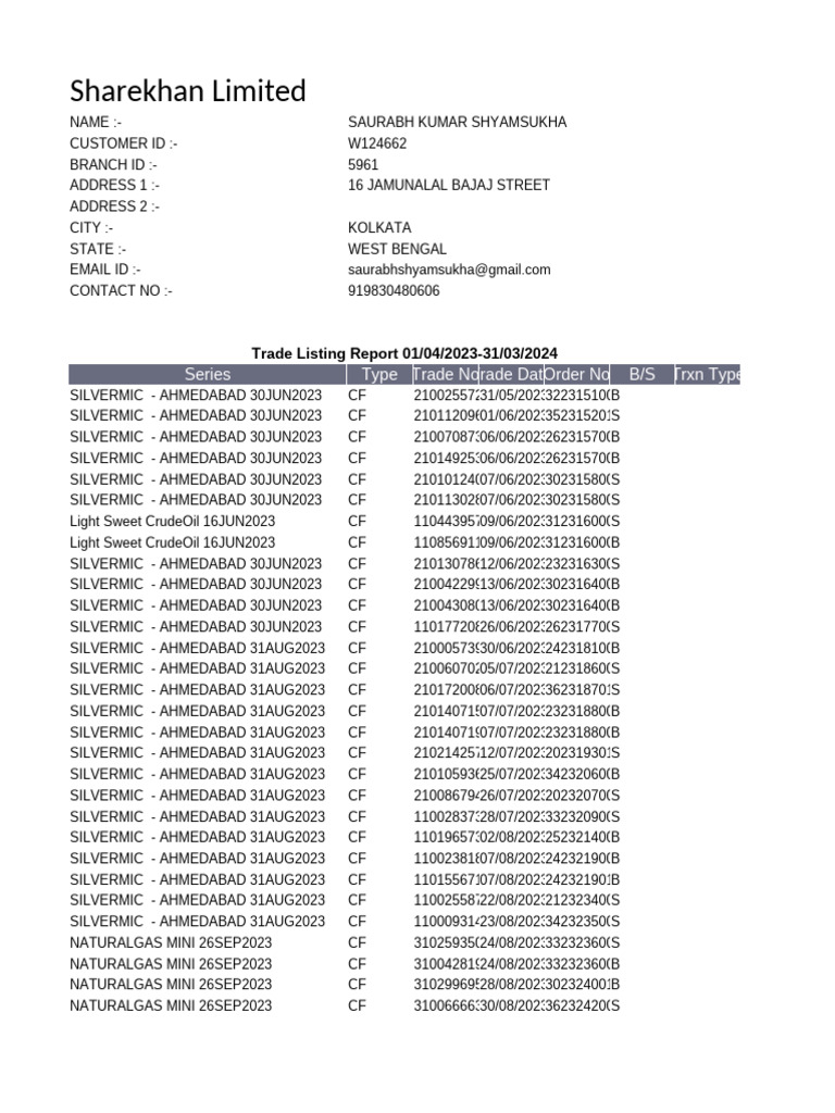 Commodity Saurabh 1-4-23 To 31-3-24 | PDF | Taxes | Government Finances