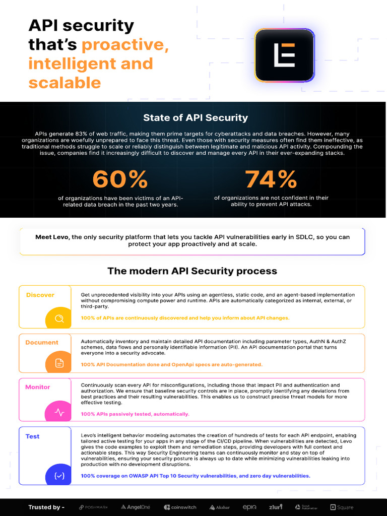 Levo - Ai 1-Pager | PDF