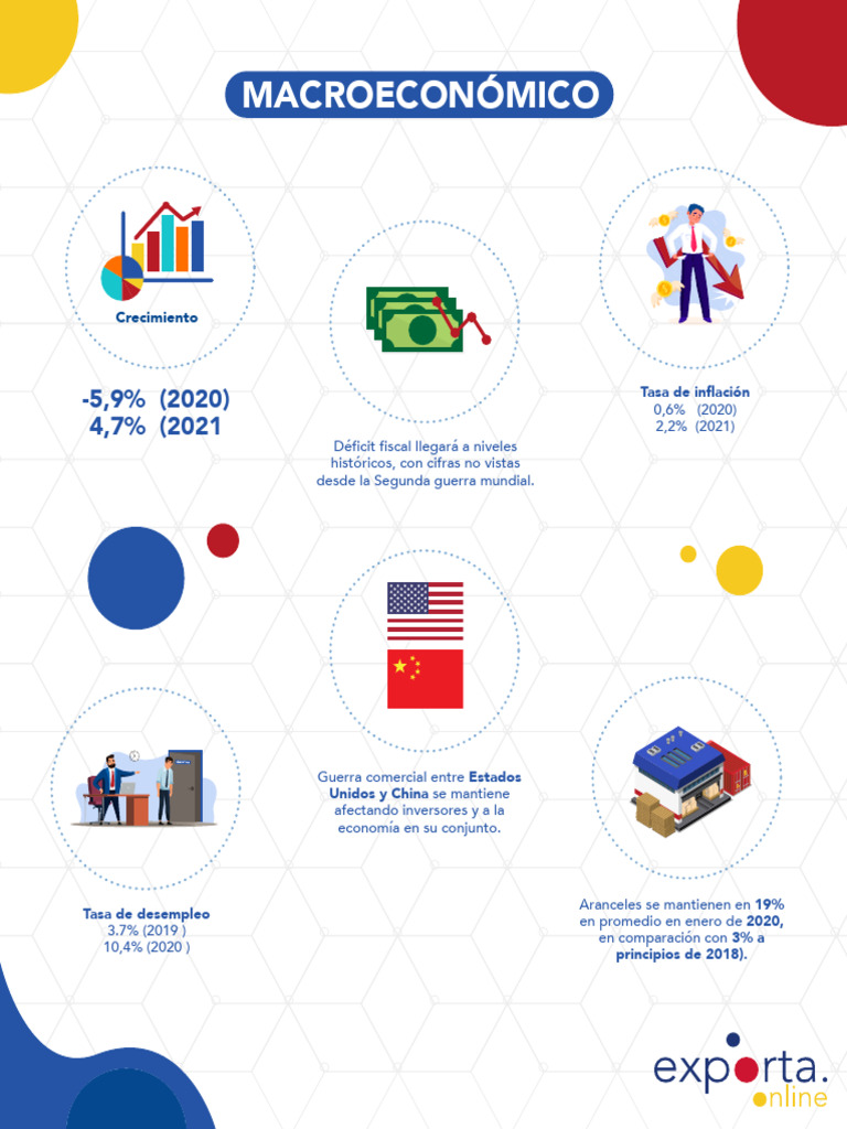 Entorno Macroeconomico | PDF