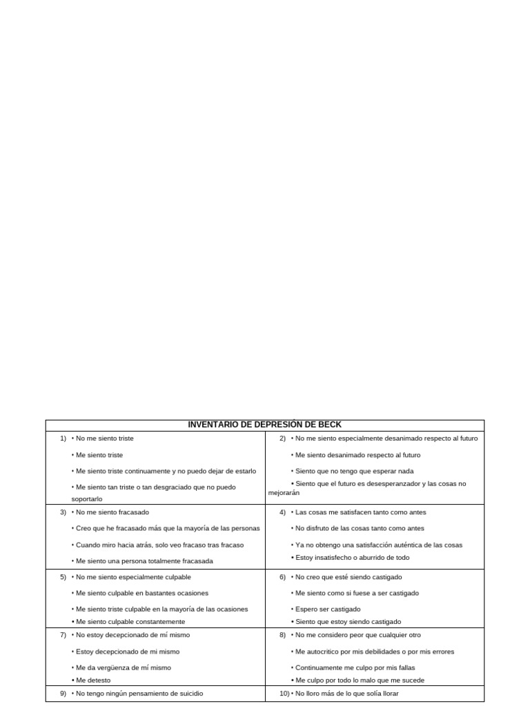 Inventario de Depresión de Beck | PDF