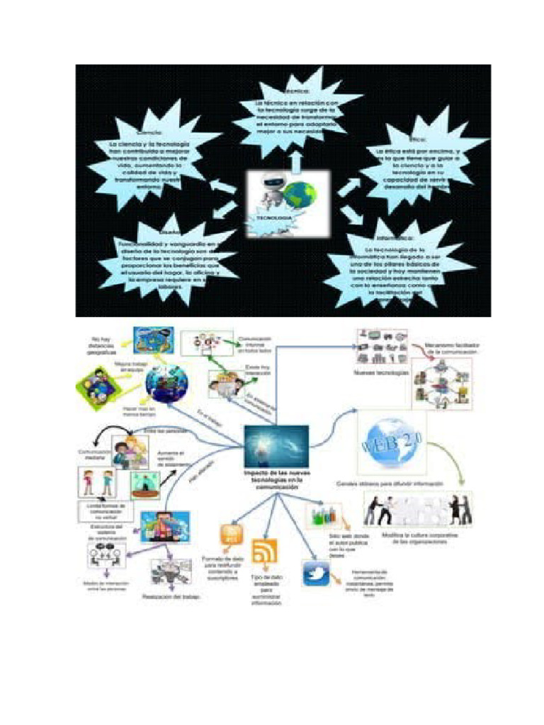 Cuadro Sinotico Productividad | PDF