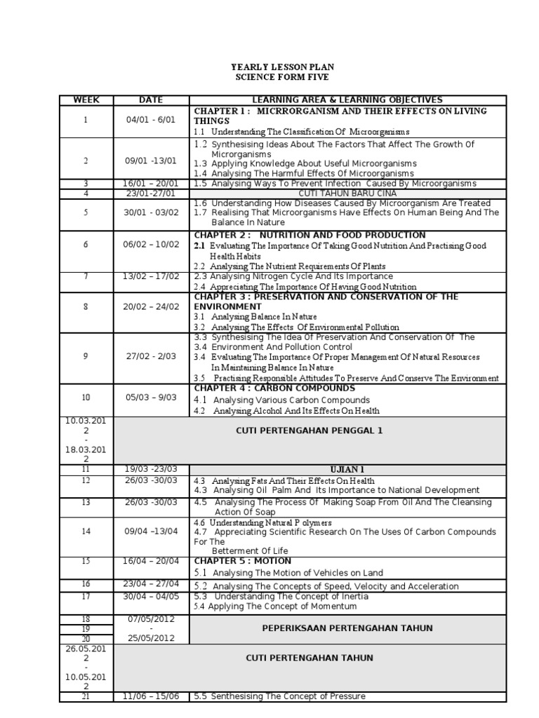 Form Five Science Yearly Plan | PDF | Microorganism | Nutrition