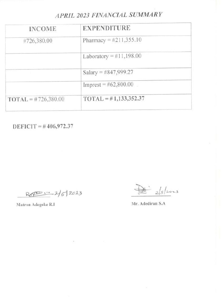 April Financial Report 2023 | PDF