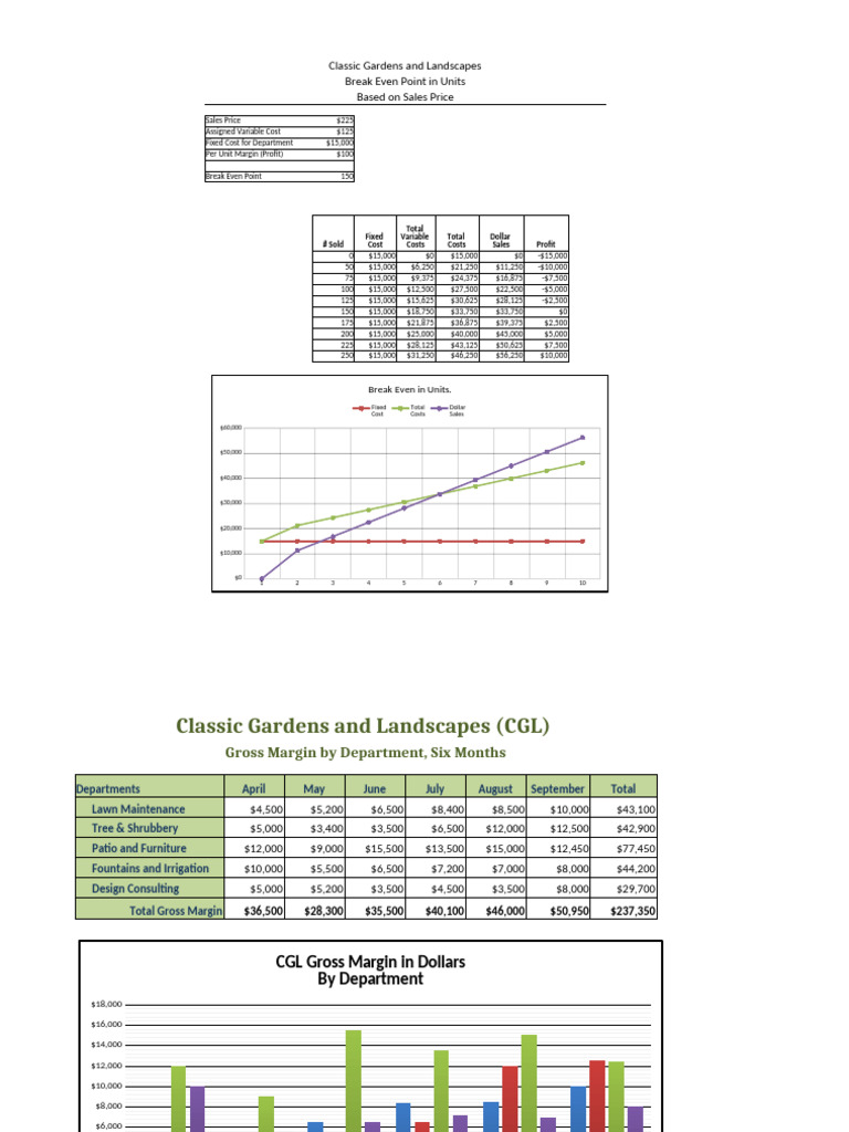 Max - Allaham ClassicGardens 03 | PDF