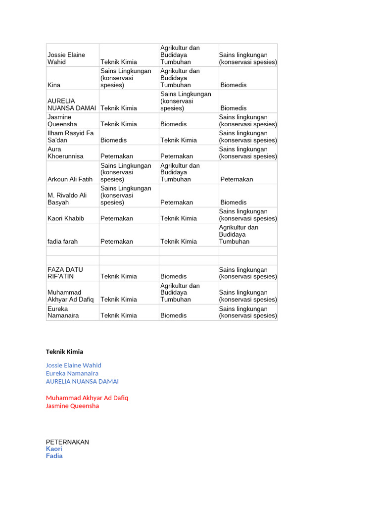 Mapping Riset Kolaboratif | PDF
