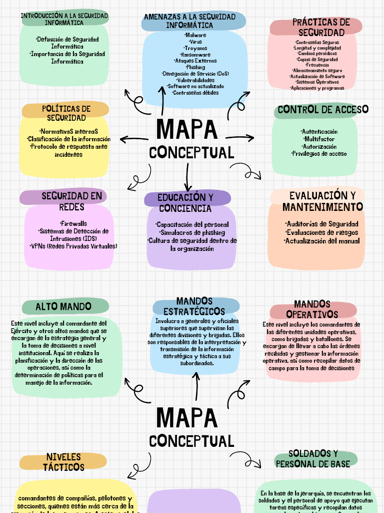 Mapa conceptual proyecto creativo amarillo | PDF