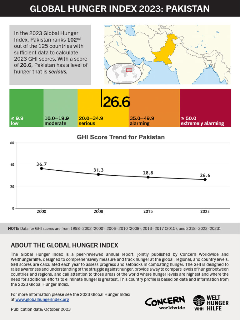 Pakistan GHI | PDF