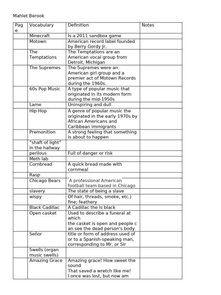 Ghost Boys Vocabulary | PDF