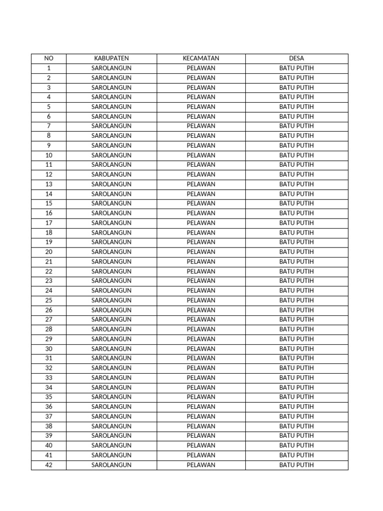 BY NAME KPPS KECAMATAN PELAWAN PILKADA2024 | PDF