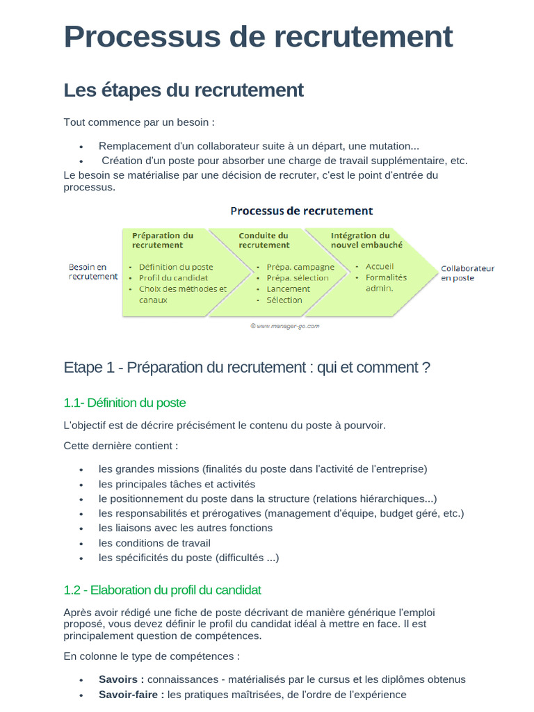 Processus de Recrutement | PDF