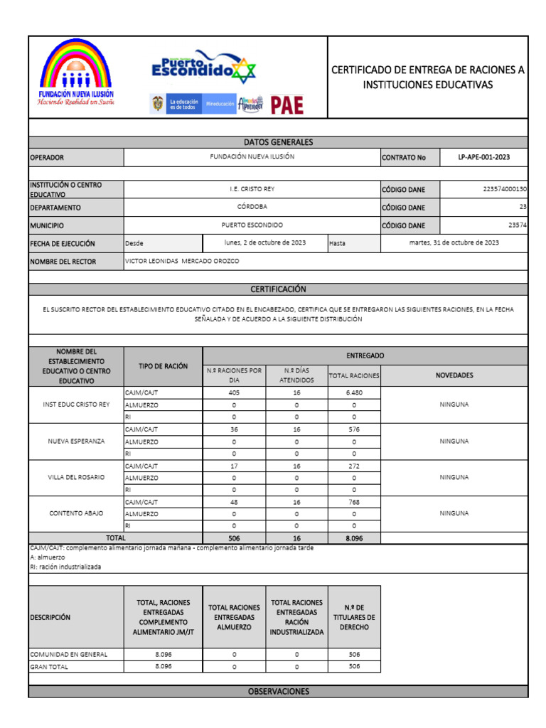Acta Final PAE | PDF