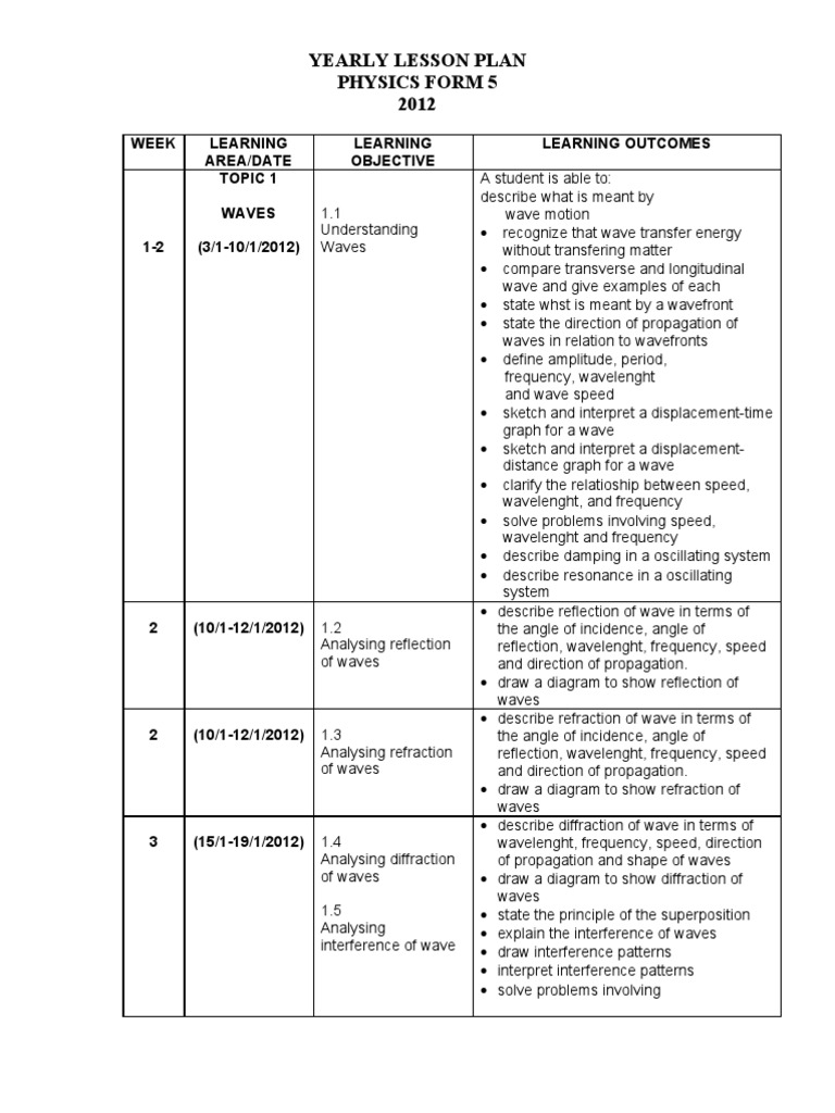 Yearly Lesson Plan Physics Form 5 2012 | PDF | Radioactive Decay ...