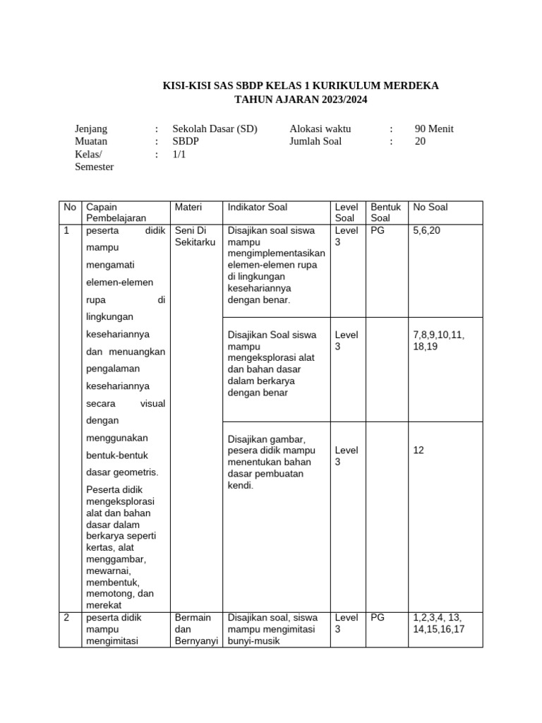 Soal SBDP Kelas 1 Semester 1 Tahun Ajaran 2023 - 2024 | PDF