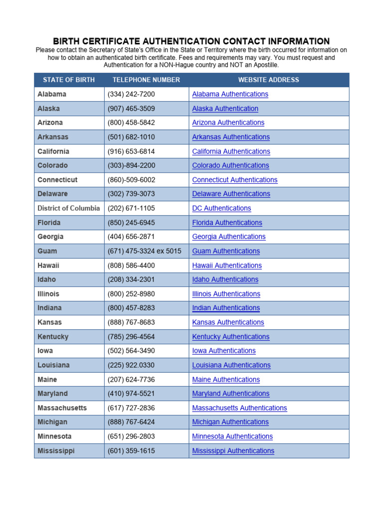 State Birth Certificate Authentication Contact Information | PDF