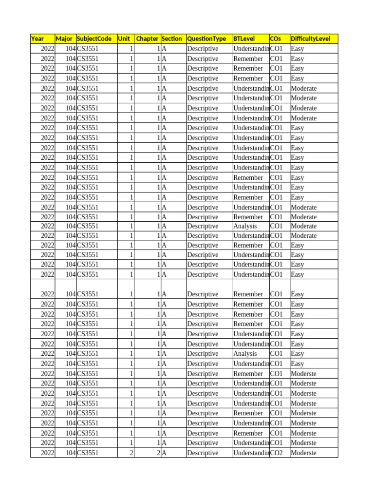 DC Question Bank 2024-25 | PDF