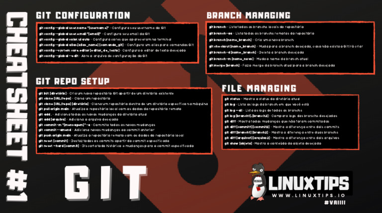 Cheatsheet Git | PDF