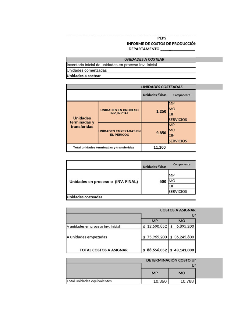 Ejercicios Peps | PDF