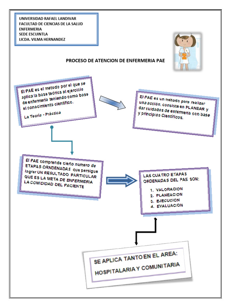 Diagrama de Pae | PDF