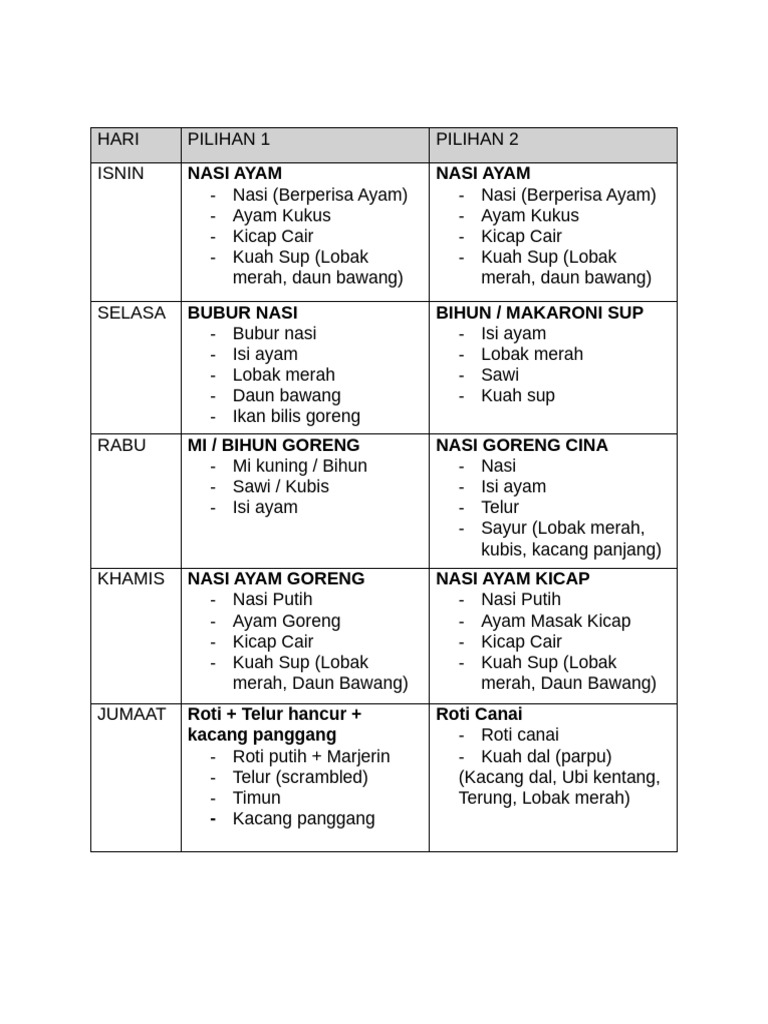 Jadual Menu Makanan | PDF
