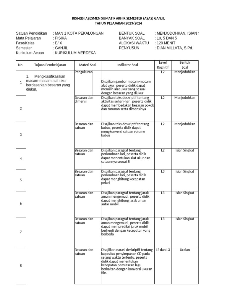 Kisi-Kisi Asts Ganjil 24-25 Fisika X DM | PDF