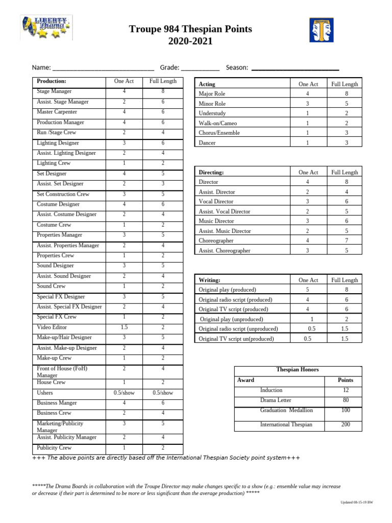 its_points_sheet_2020 | PDF
