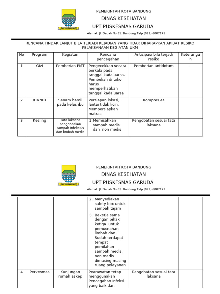5.1.5.6 Rencana Tindak Lanjut Bila Terjadi Kejadian Yang Tidak Diharapkan Akibat Resiko ...