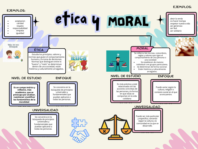 Grafico Mapa Conceptual Ilustrado Colorido (4) | PDF