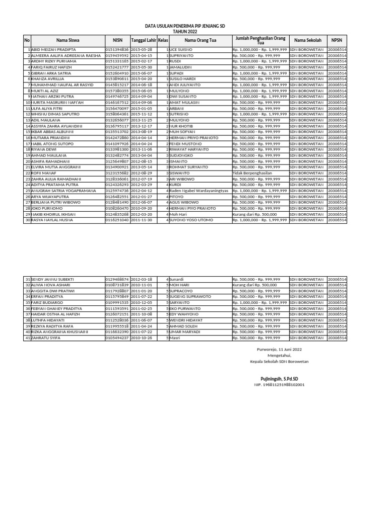 DATA PIP SD BOROWETAN TAHUN 2022 | PDF