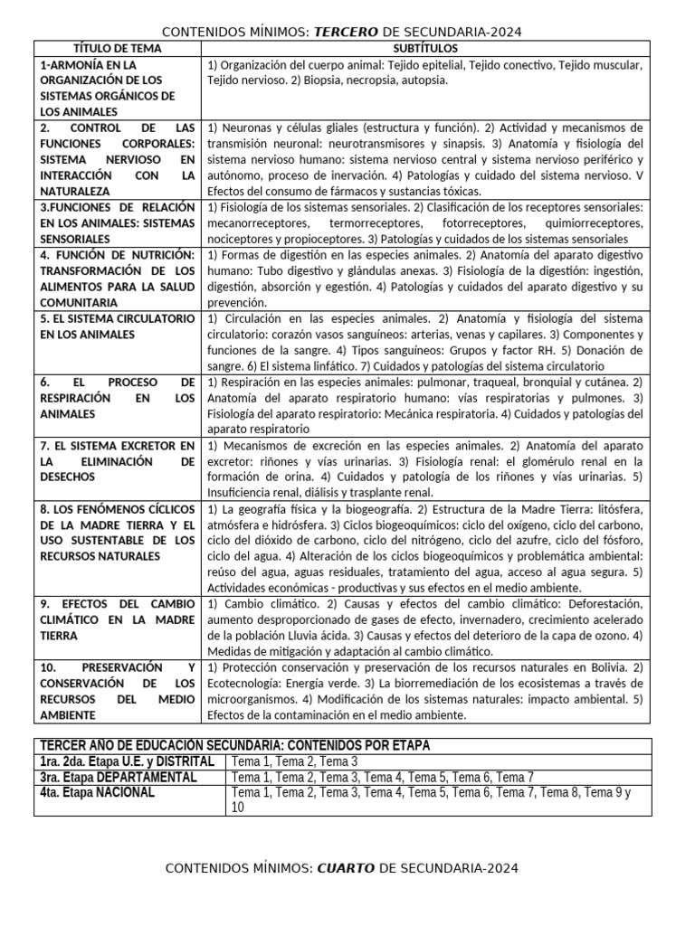 CONTENIDOS Min. 13° Olim Cient BIOL 2024 | PDF