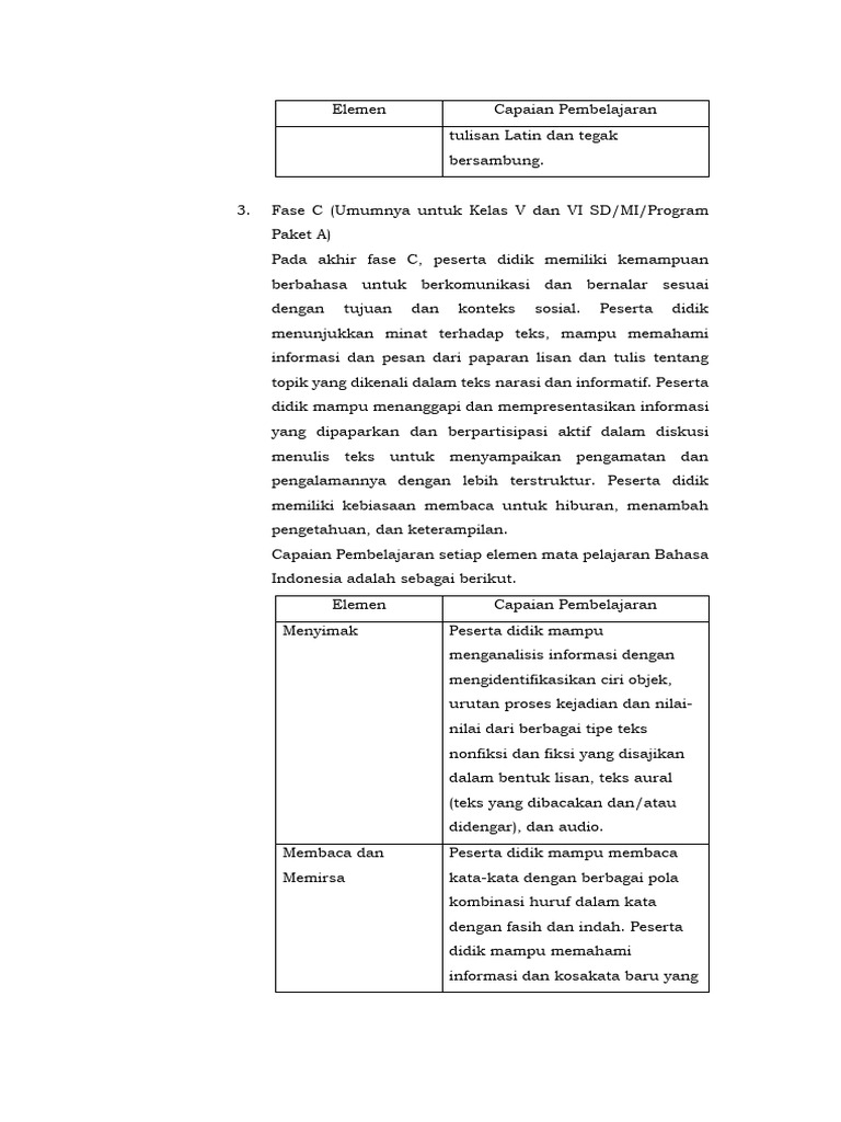 CP TERBARU BAHASA INDONESIA 2025 FASE C | PDF