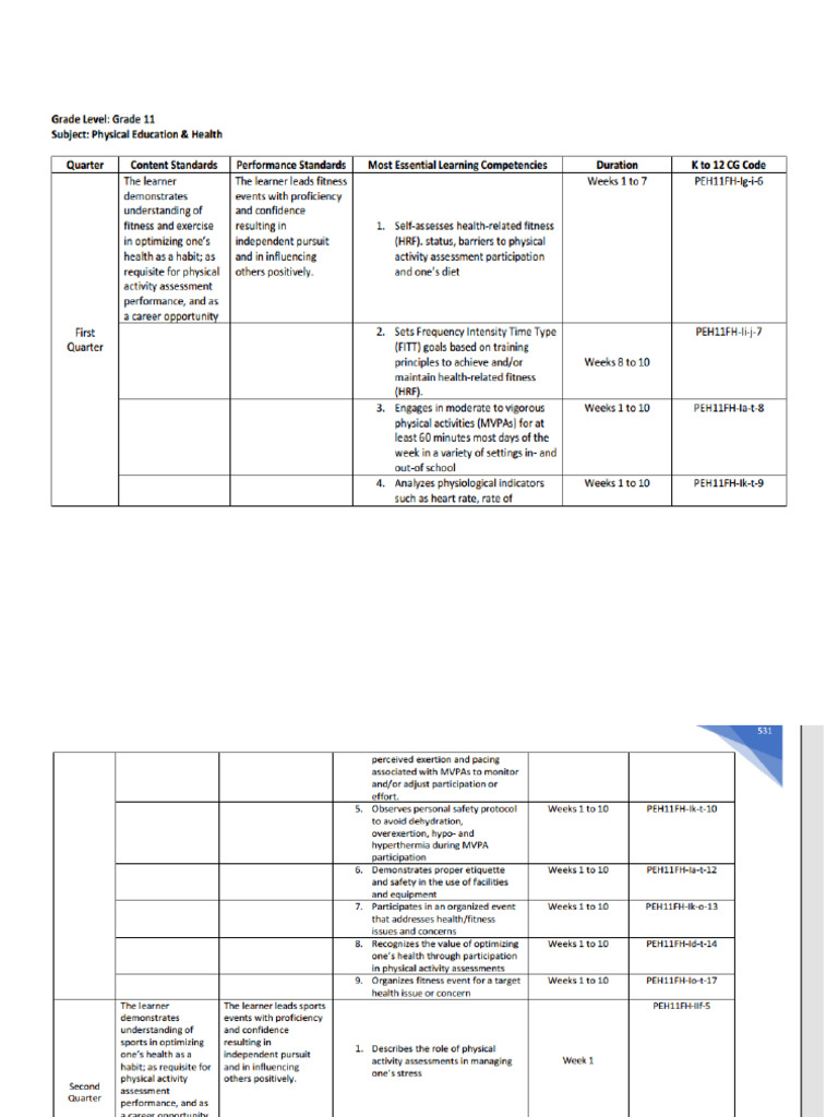 P.E. SHS MELCS | PDF