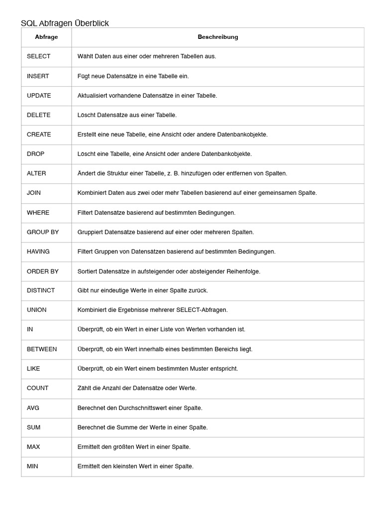 SQL Abfrage - Die 5 Wichtigsten Befehle, Die Du Kennen Solltest | PDF