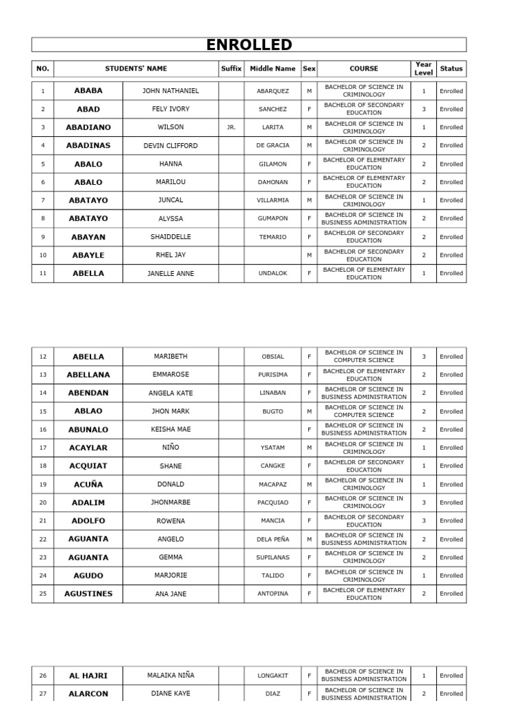 Batch 13.2 Validated Enrolled | PDF