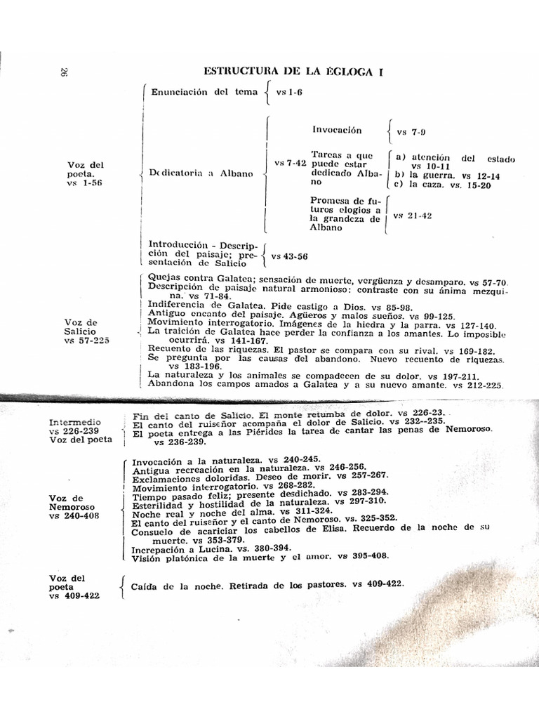 Egloga I Esquema | PDF