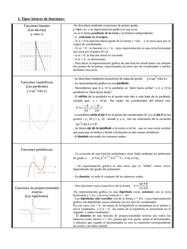 Tipos de Funciones | PDF