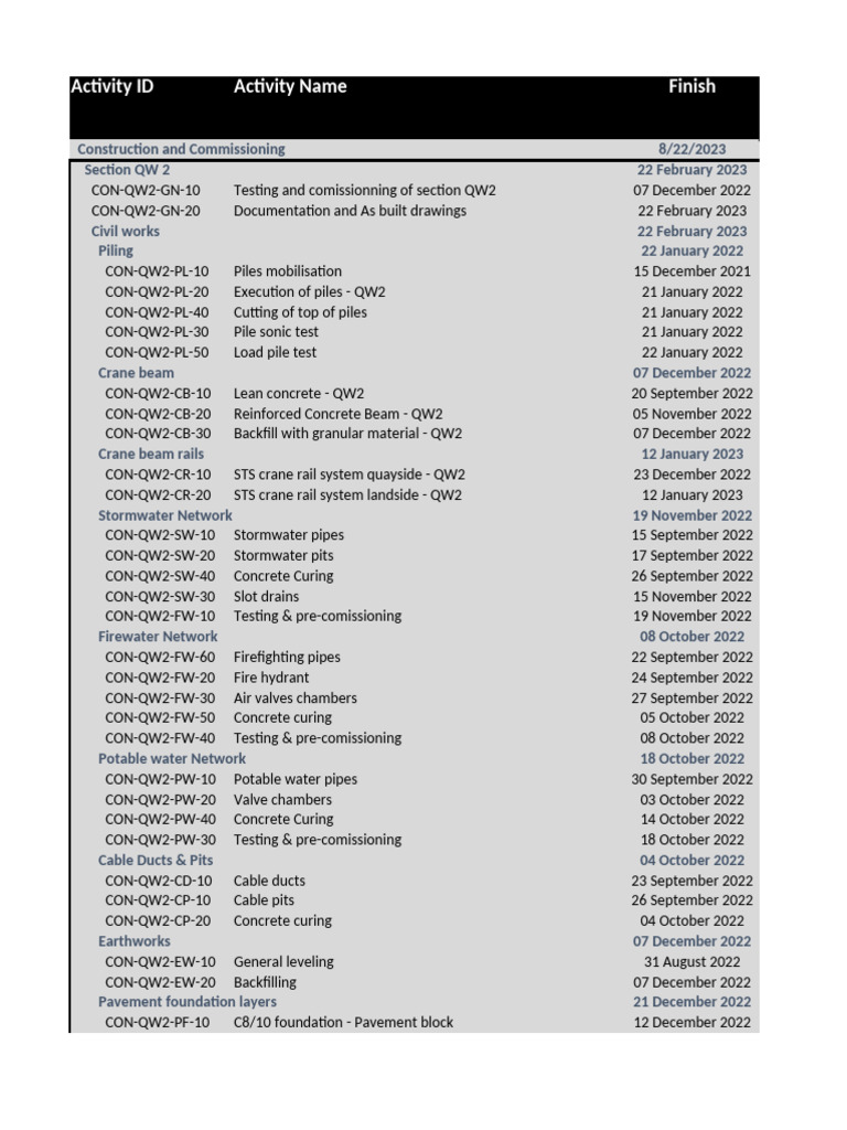 TM2 E Progress Input 15-10-2022 Final | PDF