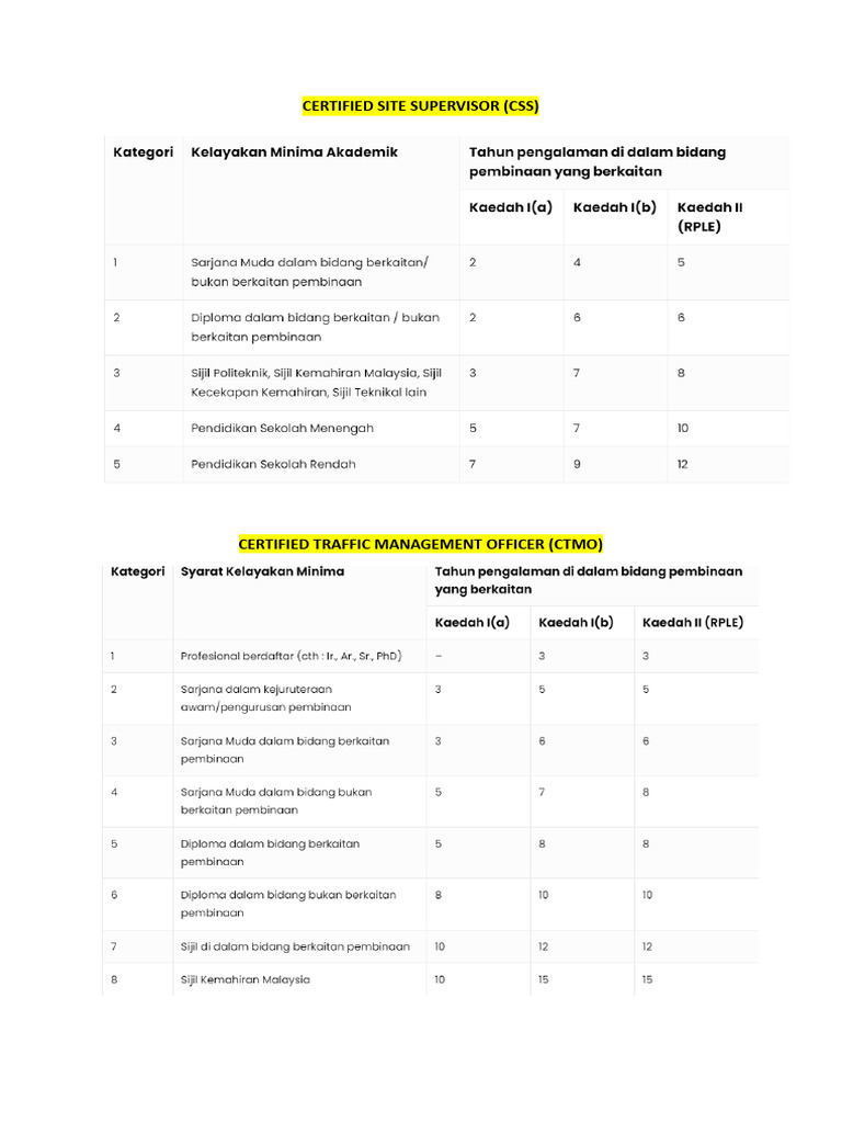 Syarat Cidb Latest | PDF