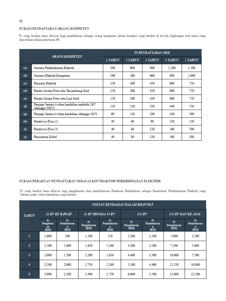 FI Fi Bagi Pendaftaran Orang Kompeten | PDF