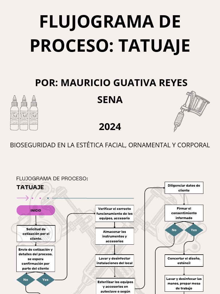 Flujograma Proceso tatuaje Mauricio GR_Sena | PDF