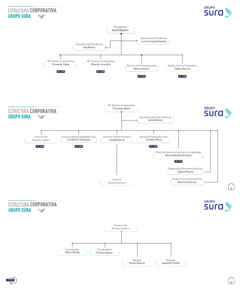 Grupo Sura Estructura Corporativa | PDF
